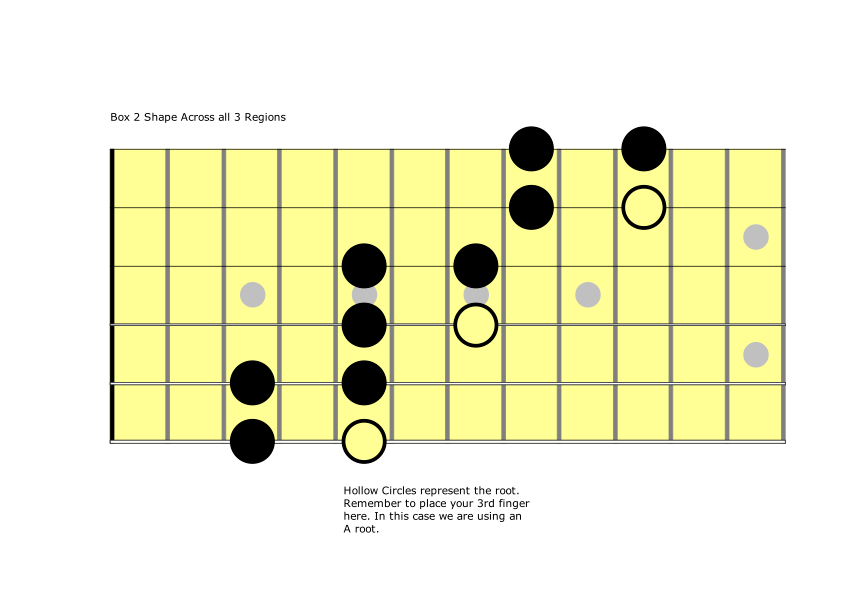 Breaking out of the Box with Pentatonics and Fretboard Mastery – guitardojo